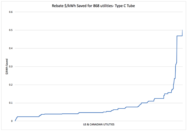 Field Adjustable Light Output and Concerns