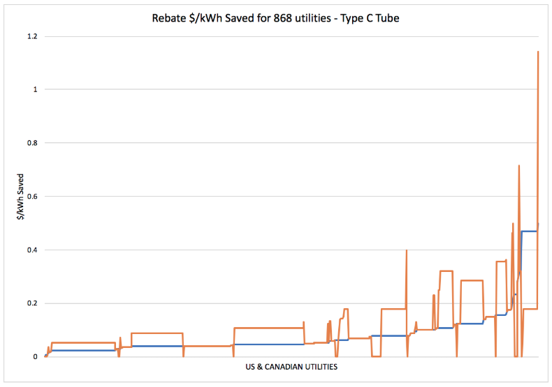 Field Adjustable Light Output and Concerns